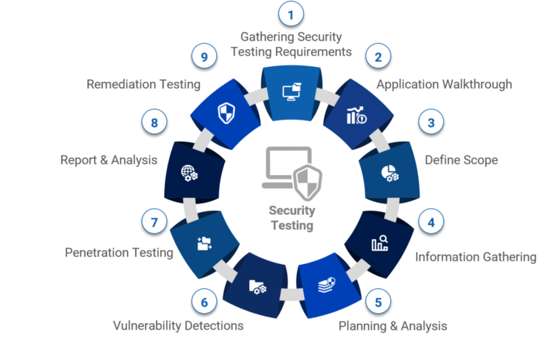 Application Security Testing - Zybeak Technologies Pvt. Ltd.- Experts ...